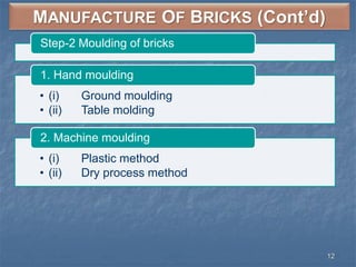Structural clay products (Conventional & Fly ash bricks) | PDF