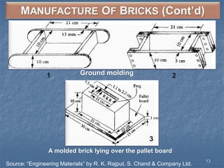 Structural clay products (Conventional & Fly ash bricks) | PPT