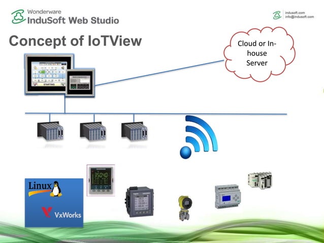 IoT solutions with InduSoft Web Studio and Arduino in Coating Processes | PPT