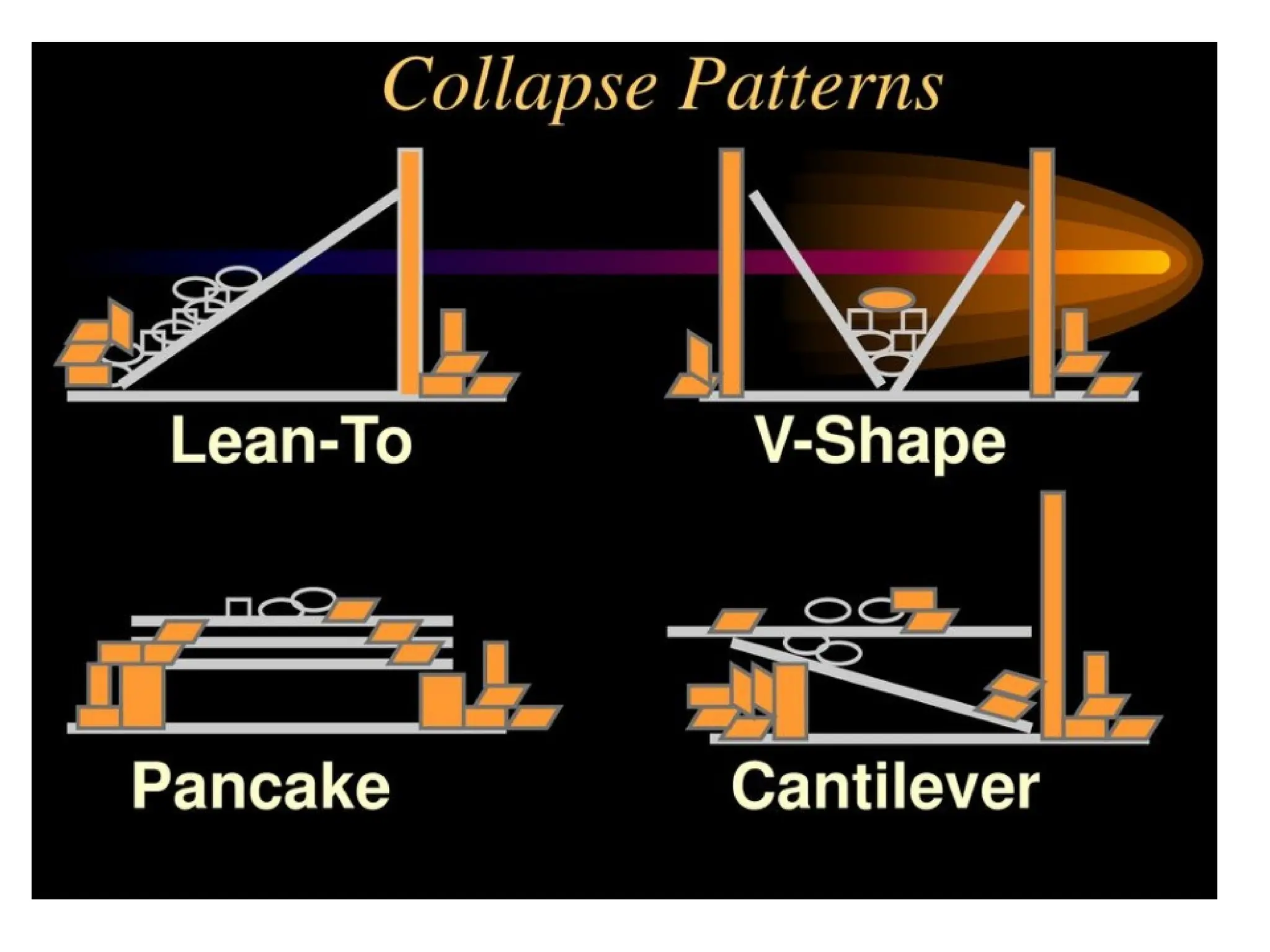 structural collapse , industrial accidents, oil spills | PPTX