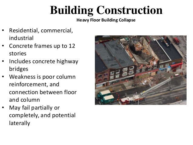 Structural collapse awareness hmm