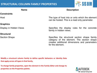 Structural column family properties | PPT