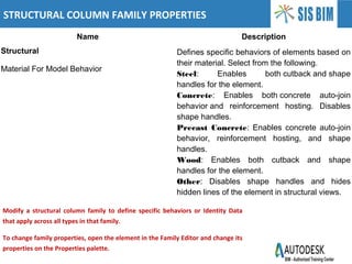 Structural column family properties | PPT