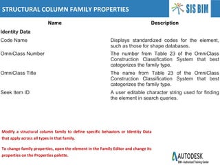 Structural column family properties | PPT