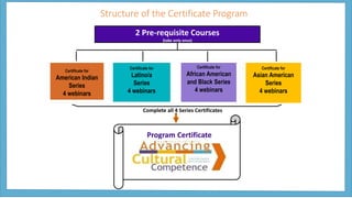 Structural competency | PPTX