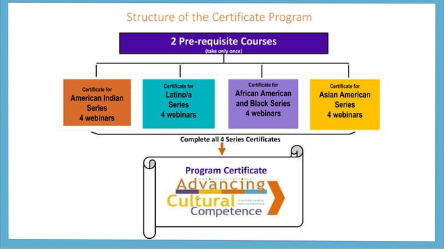 Structural competency | PPTX