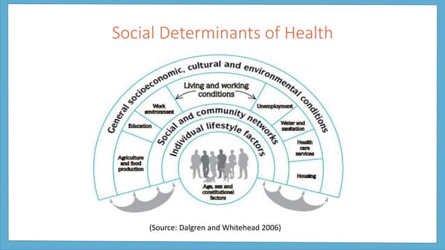 Structural competency | PPTX