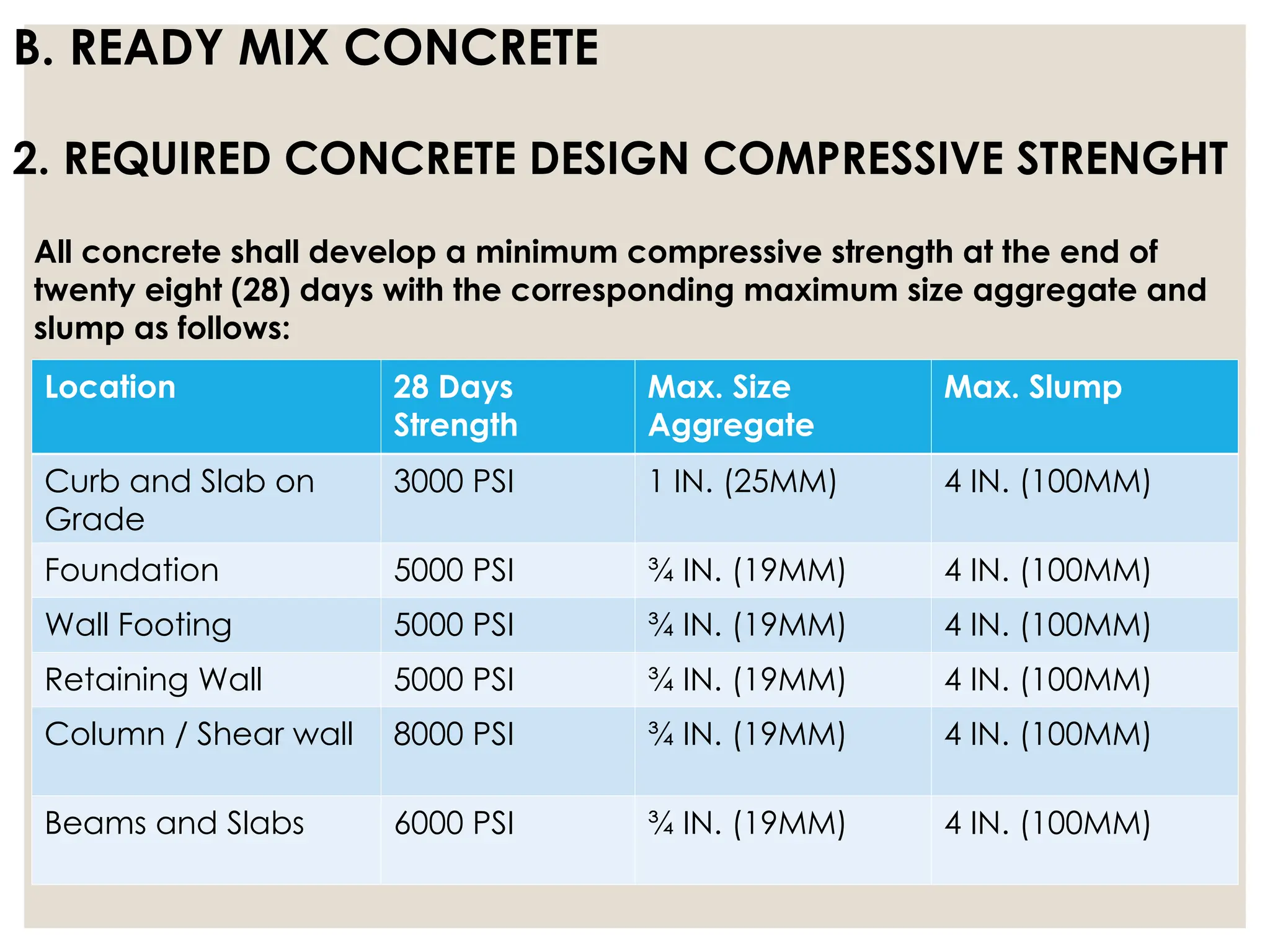 STRUCTURAL CONCRETE (revision. 3) PART 2.ppt | Civil Engineering ...