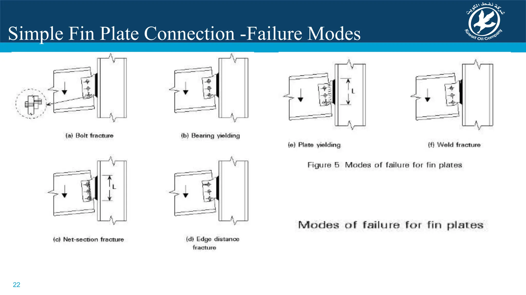 Structural Connection Design & Construction Aspect .pptx