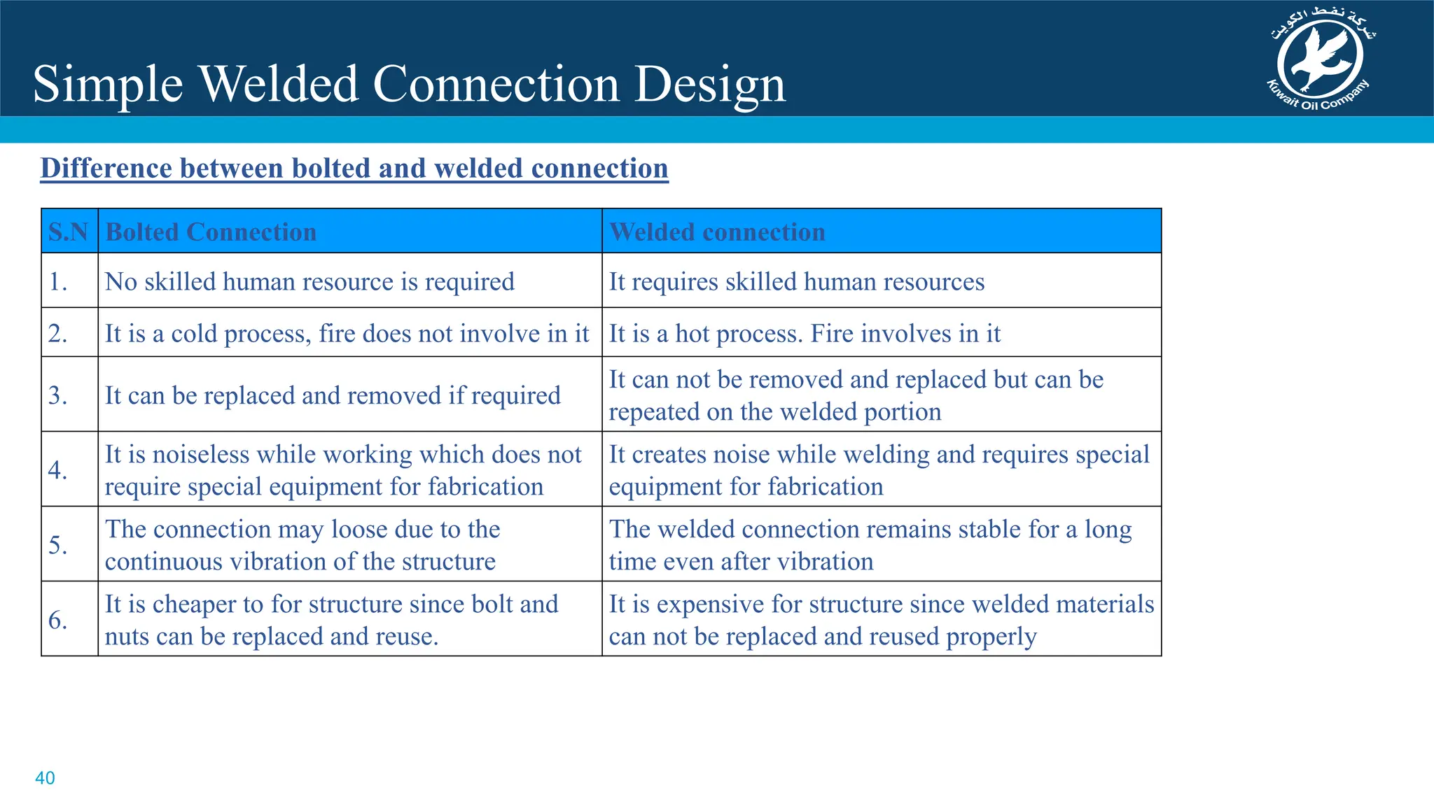 Structural Connection Design & Construction Aspect .pptx