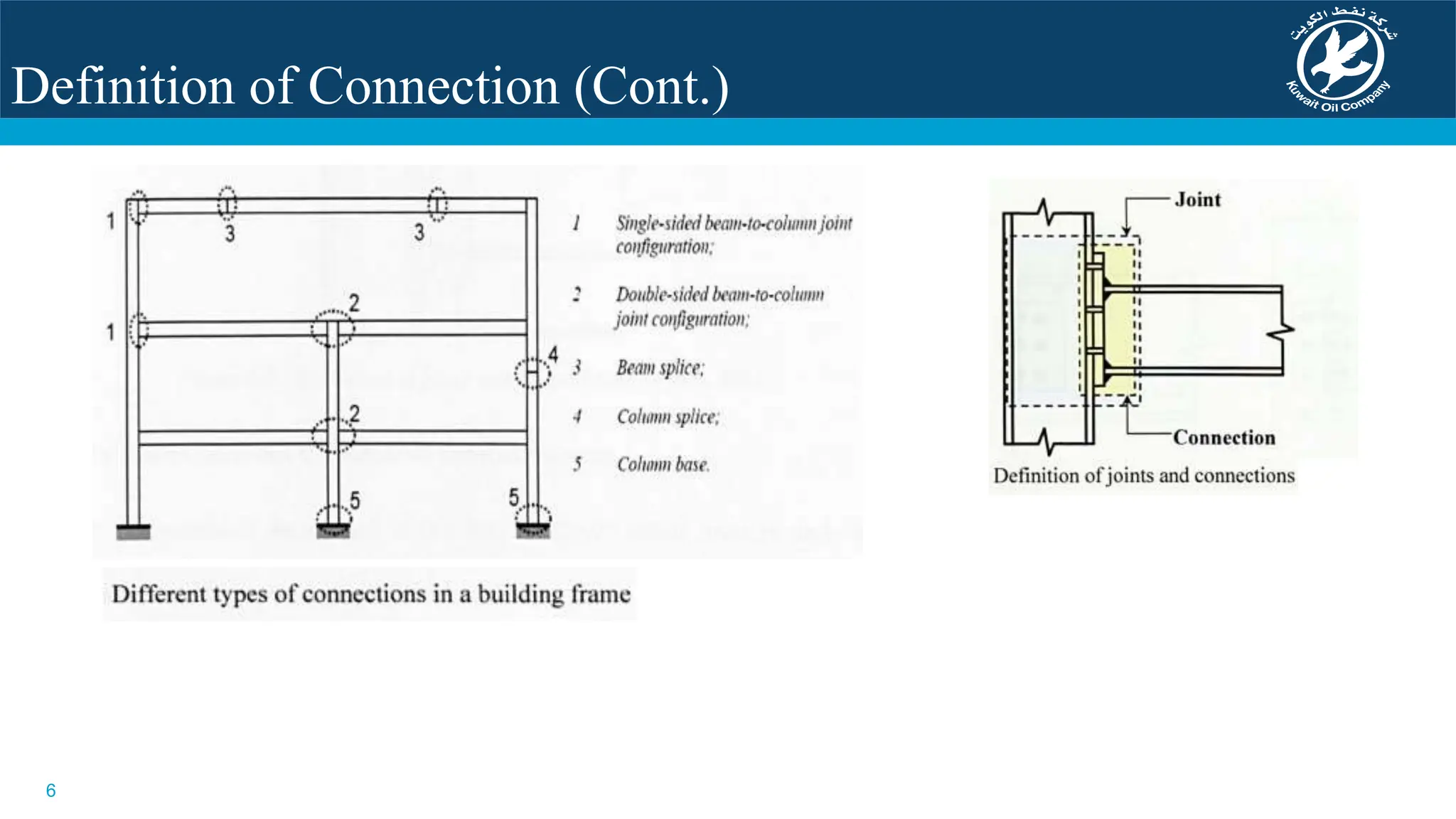 Structural Connection Design & Construction Aspect .pptx