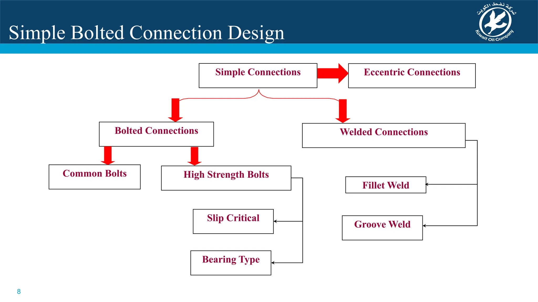 Structural Connection Design & Construction Aspect .pptx