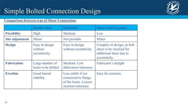 Structural Connection Design & Construction Aspect .pptx