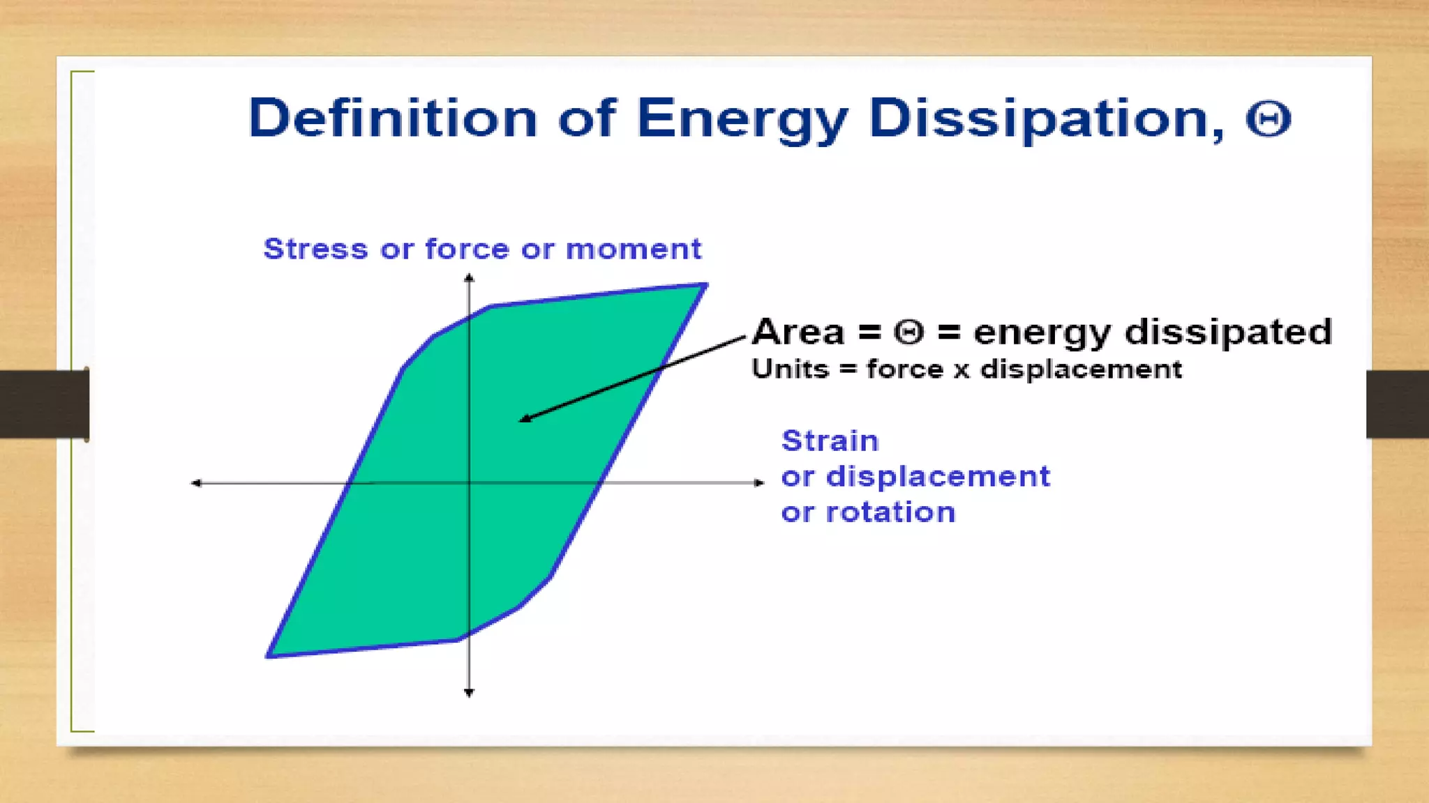Structural control systems | PPTX