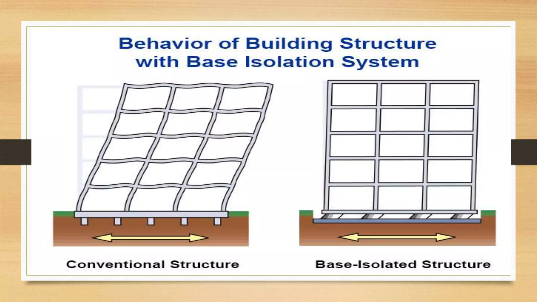 Structural control systems | PPTX