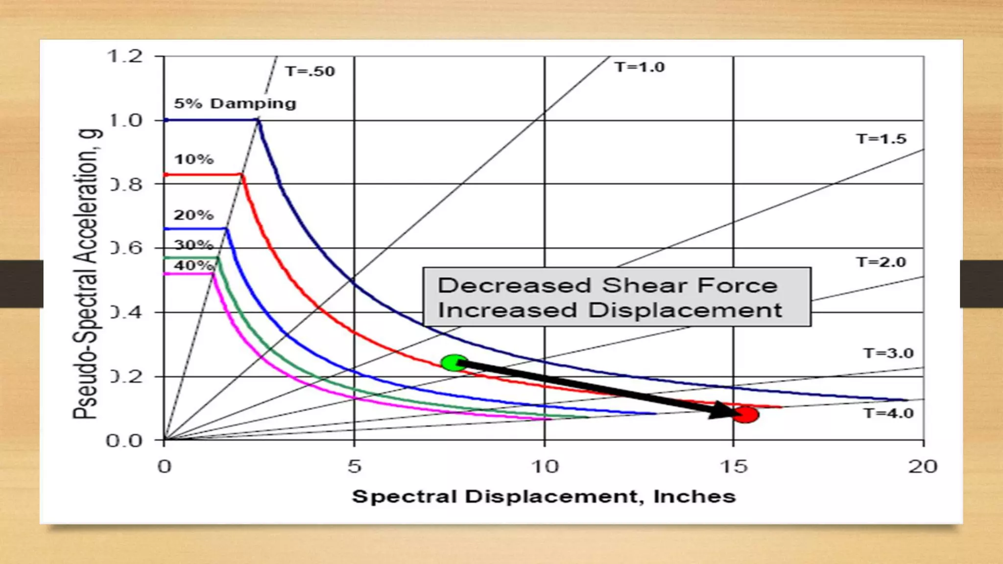 Structural control systems | PPTX