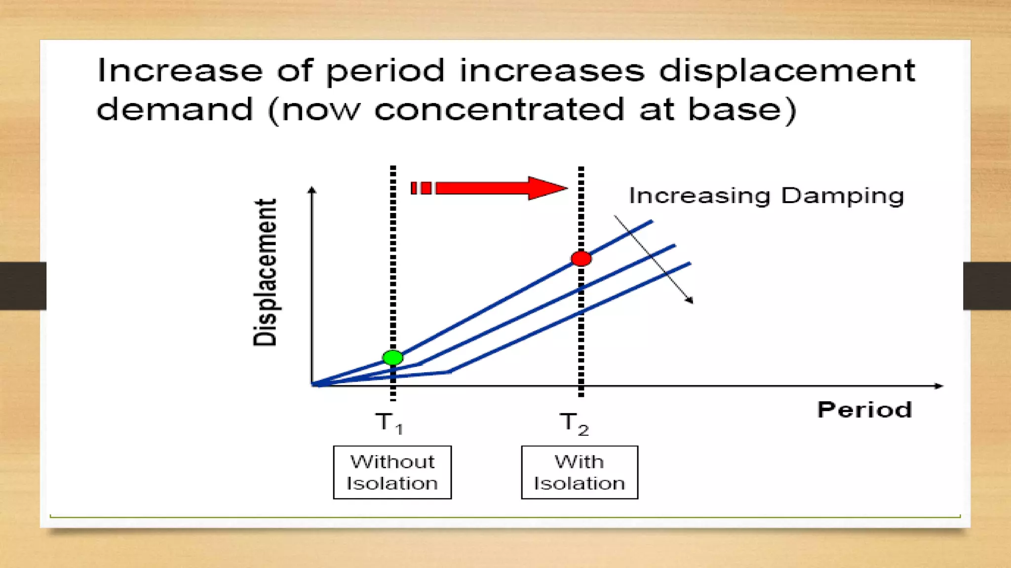 Structural control systems | PPTX