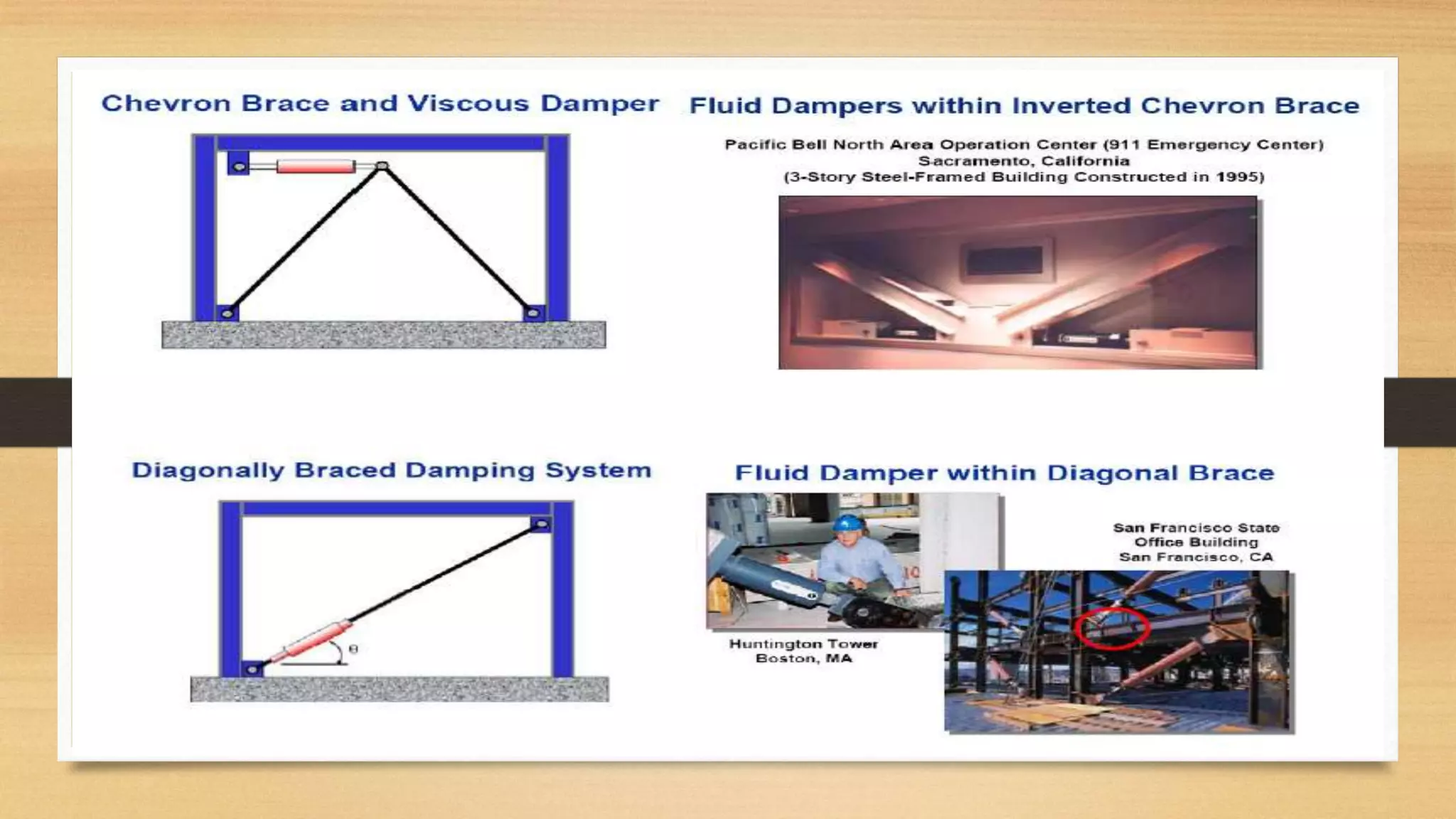 Structural control systems | PPTX