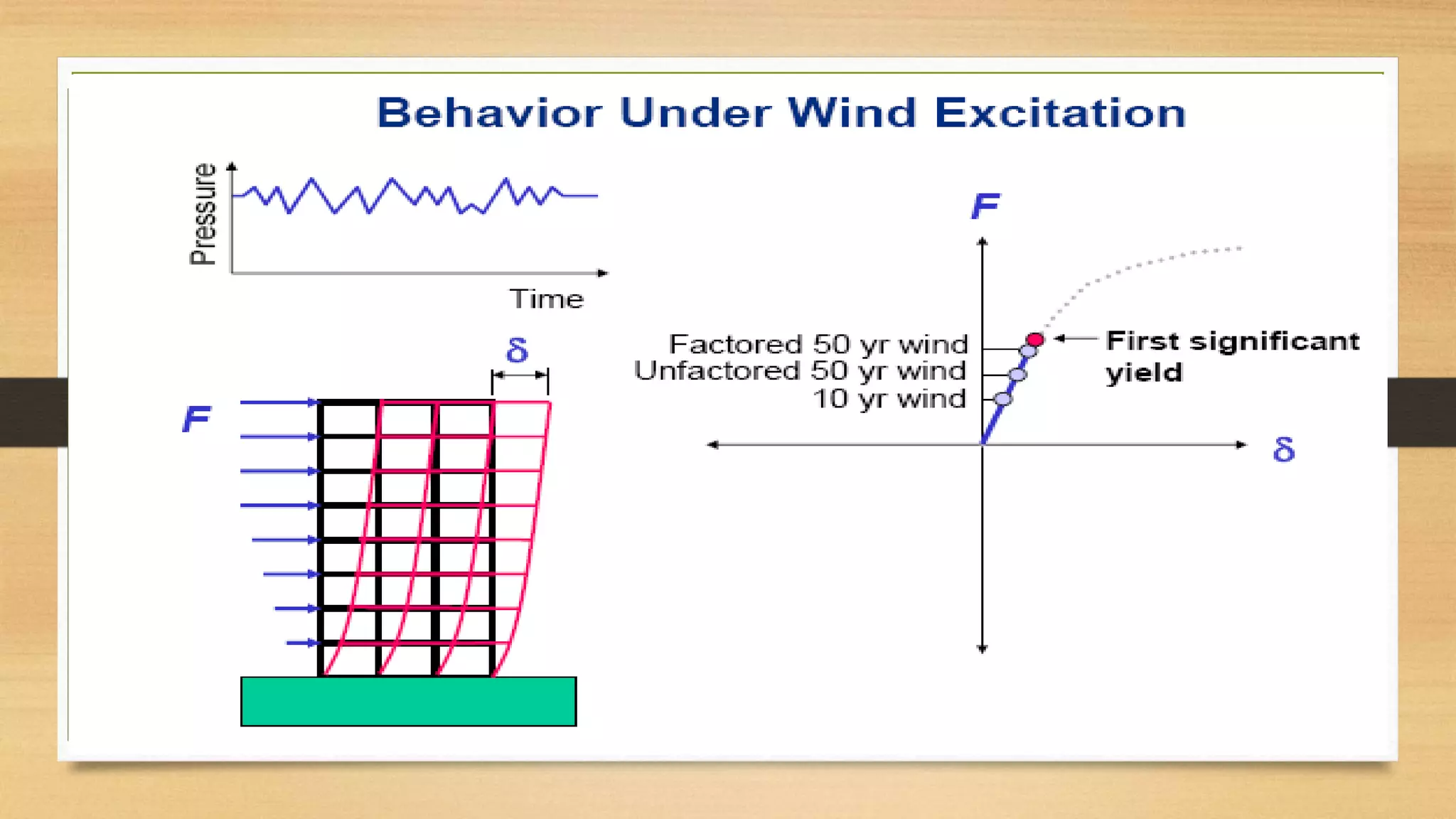 Structural control systems | PPTX