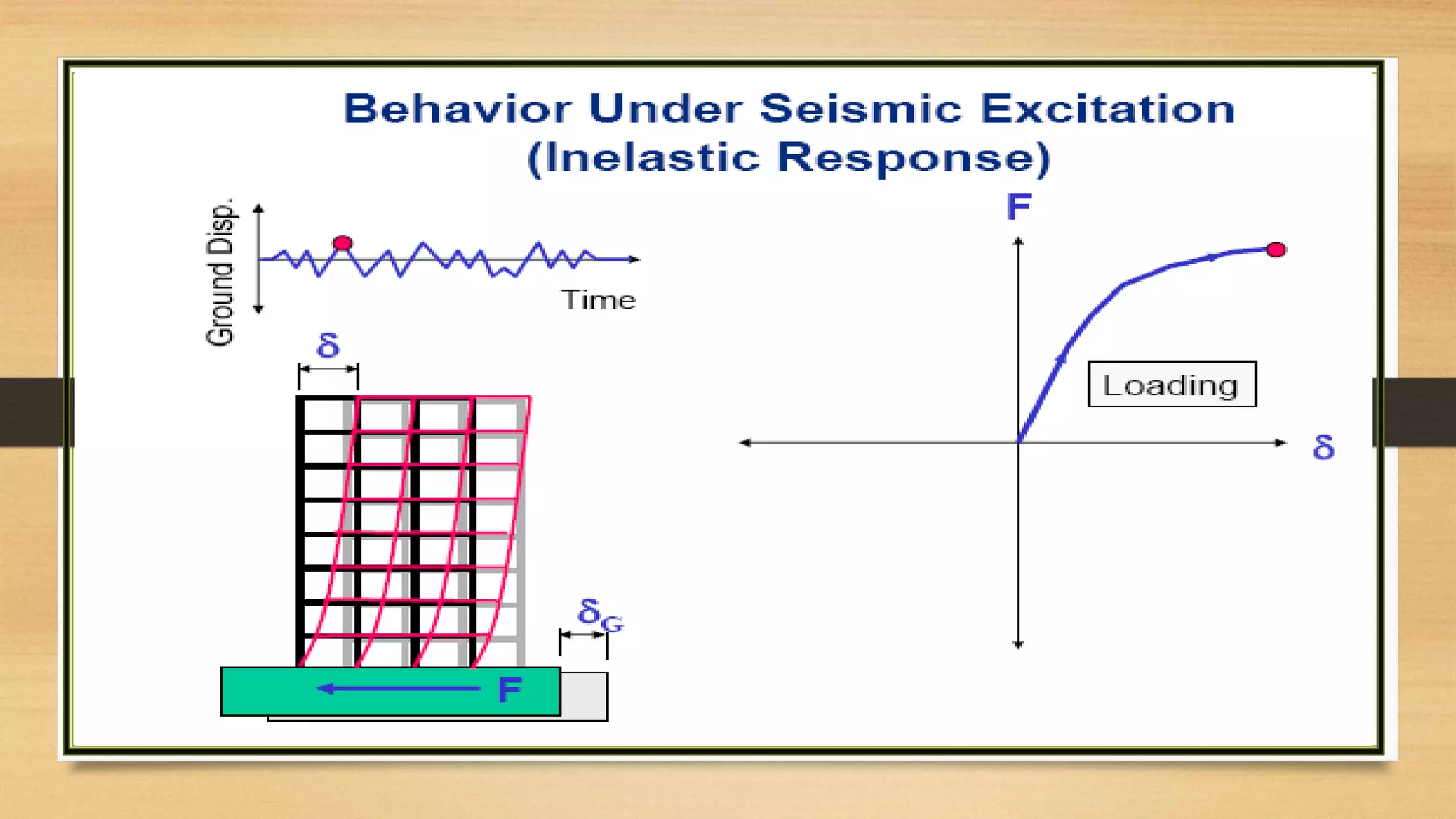 Structural control systems | PPTX