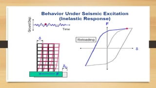 Structural control systems | PPTX