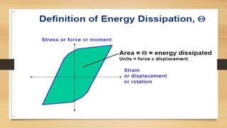 Structural control systems | PPTX