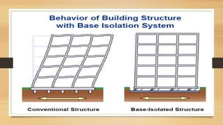 Structural control systems | PPTX