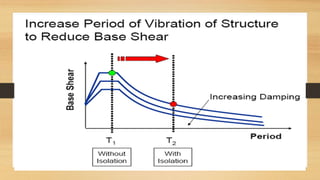 Structural control systems | PPTX