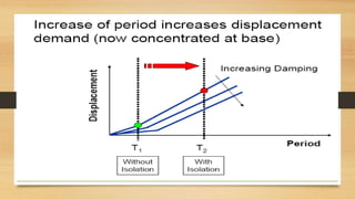 Structural control systems | PPTX