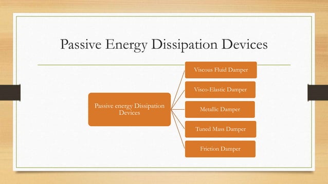 Structural control systems | PPTX | Civil Engineering Industry | Industries