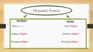 Structural control systems | PPTX