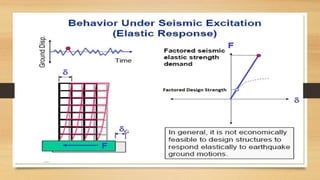 Structural control systems | PPTX