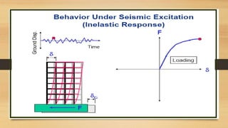 Structural control systems | PPTX
