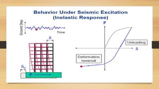 Structural control systems | PPTX