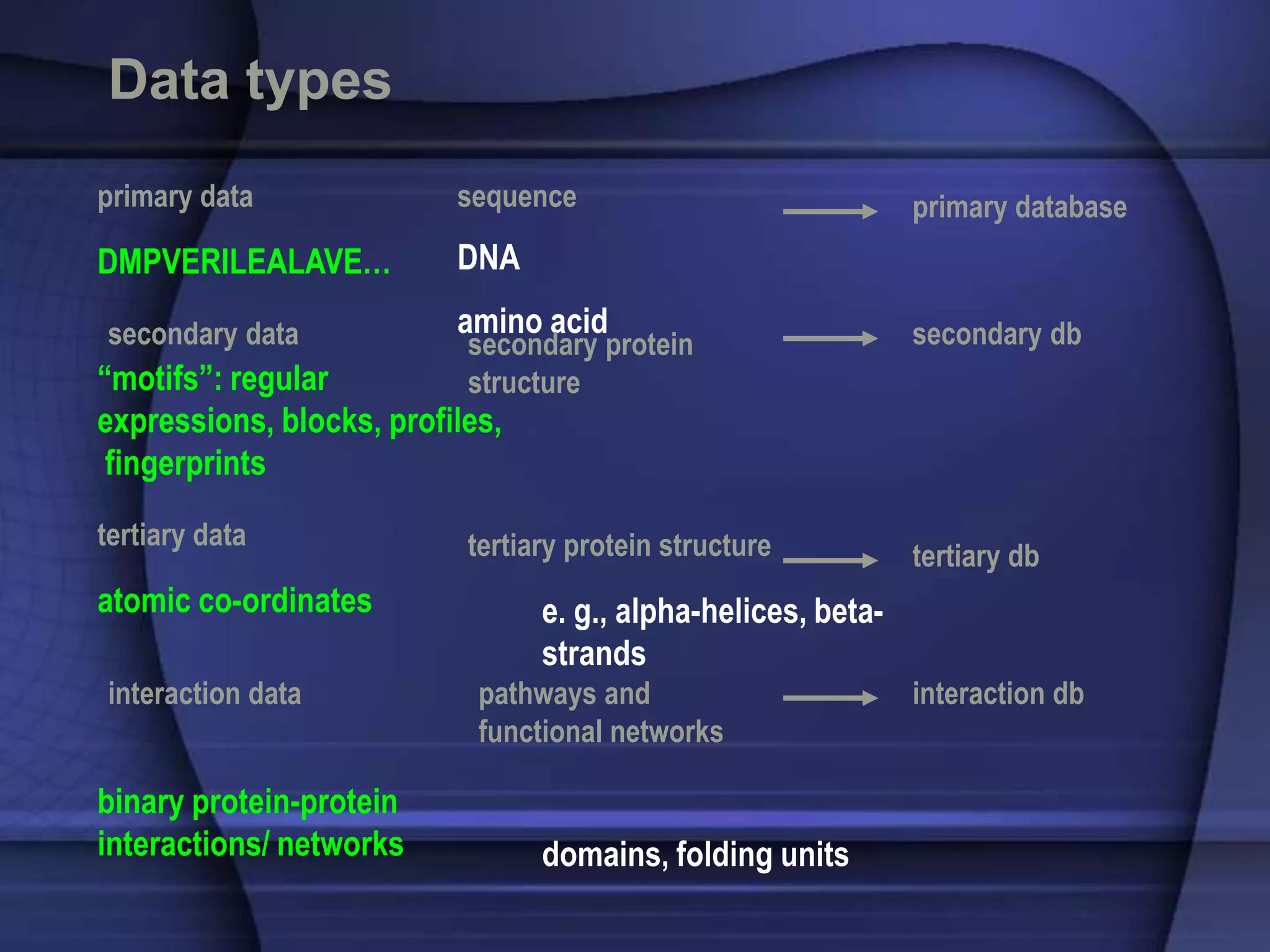 Structural Database And Their Classification By Abdul Qahar Ppt
