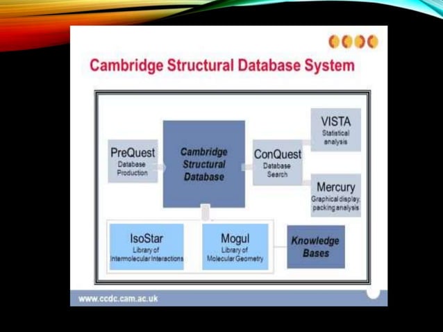 Structural databases | PDF