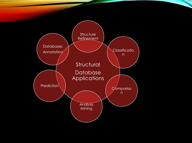 Structural databases | PDF