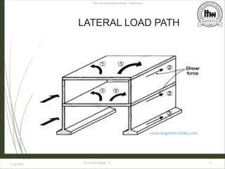 Structural design building layout and design - session - 1 | PDF