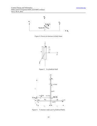 Structural design and non linear modeling of a highly stable | PDF | Radio Control | Hobbies ...