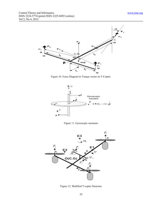 Structural design and non linear modeling of a highly stable | PDF | Radio Control | Hobbies ...