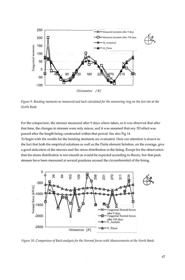 Structural design finite | PDF