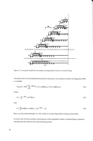 Structural design finite | PDF