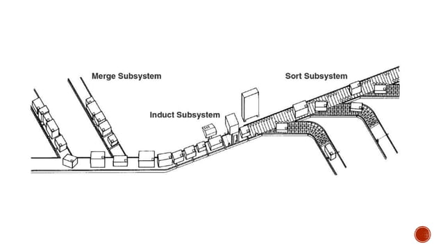cargo handling equipment | PPTX