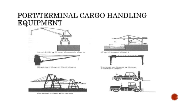 Cargo Handling Equipment Pptx