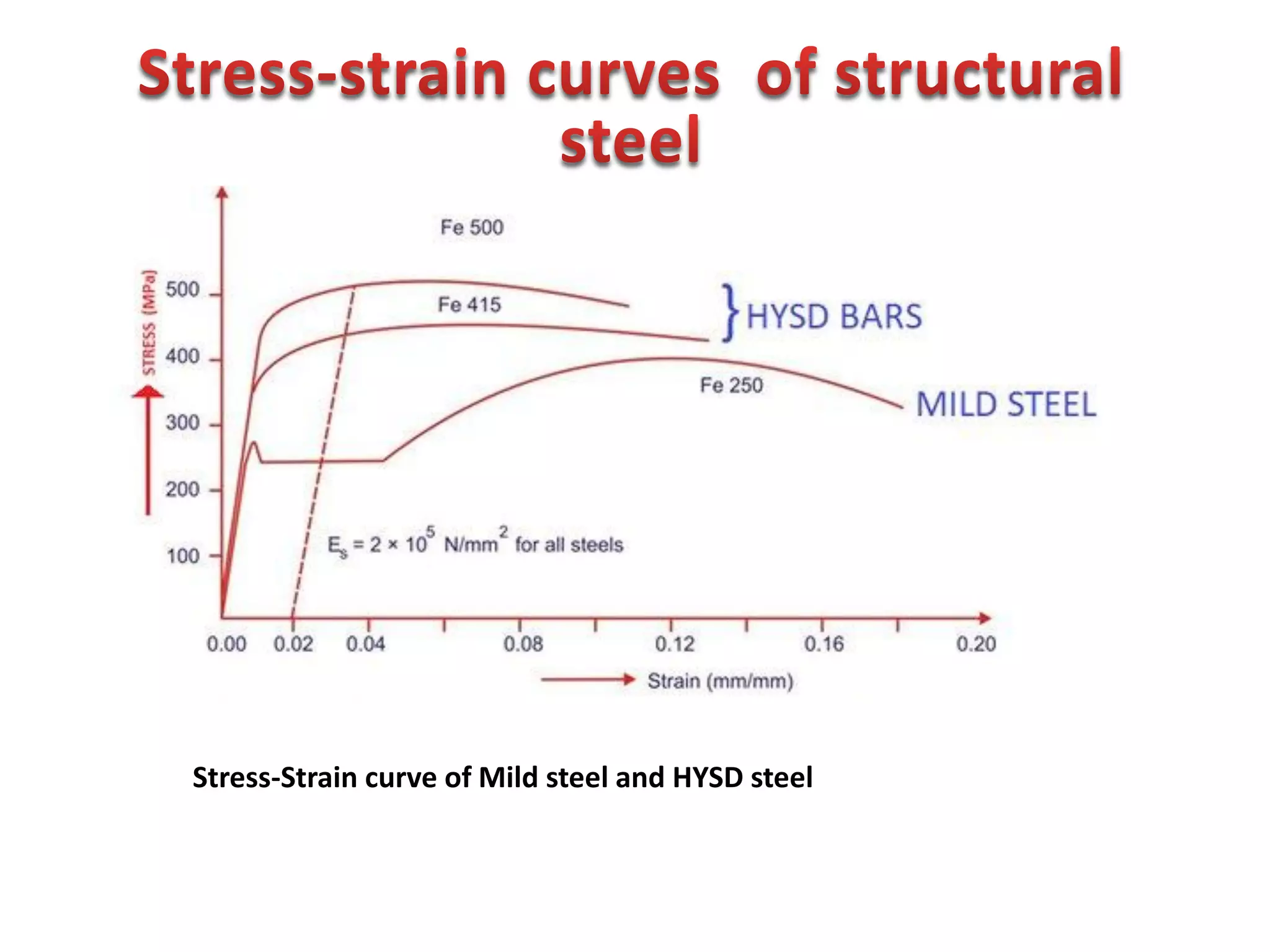 Structural Design II.pdf