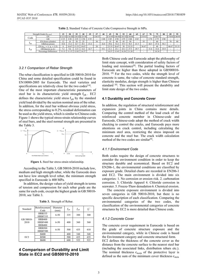 Structural design of_concrete_to_ec2_and_gb50010-2 | PDF