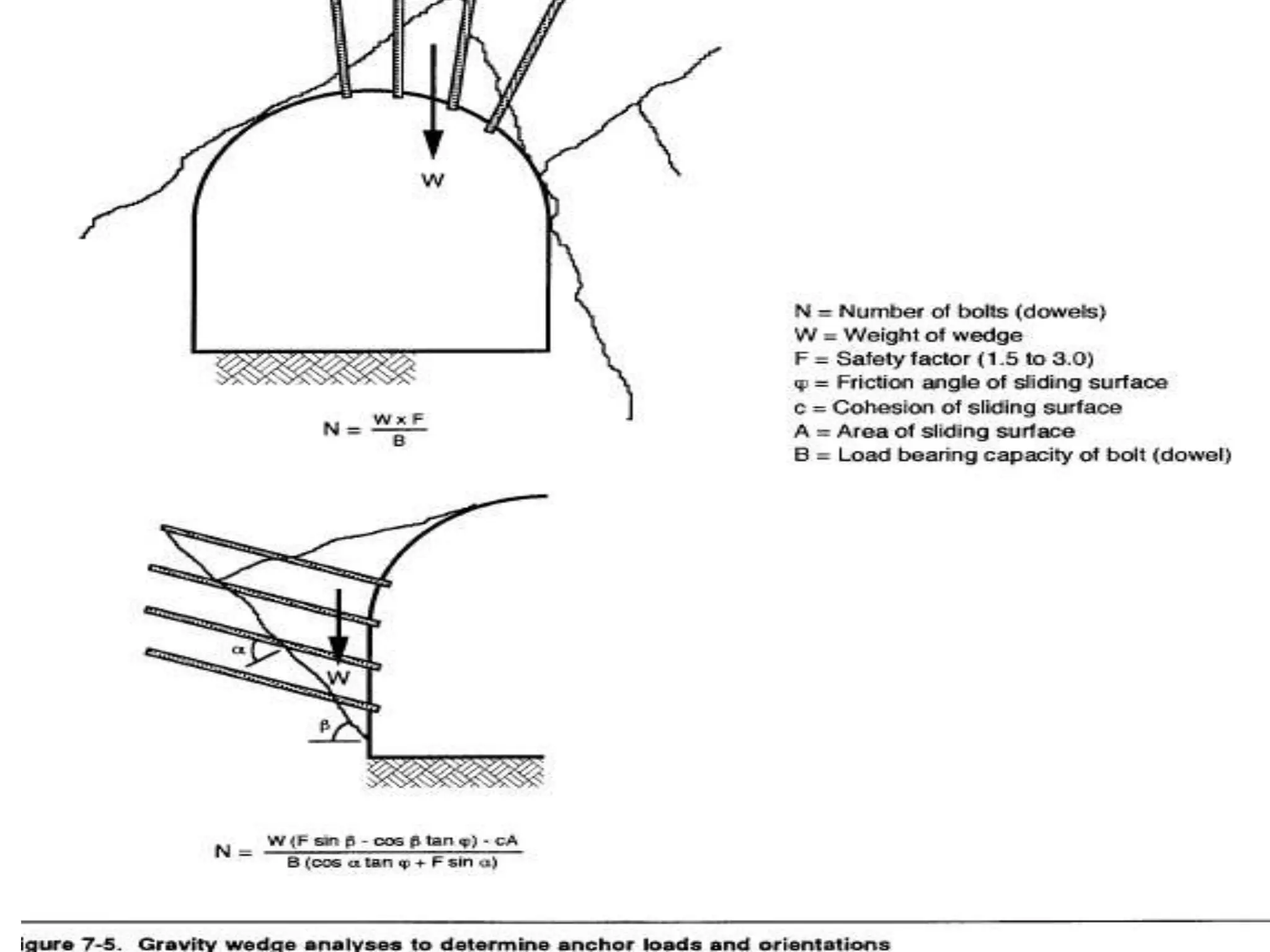 Structural design of tunnel lining | PPTX