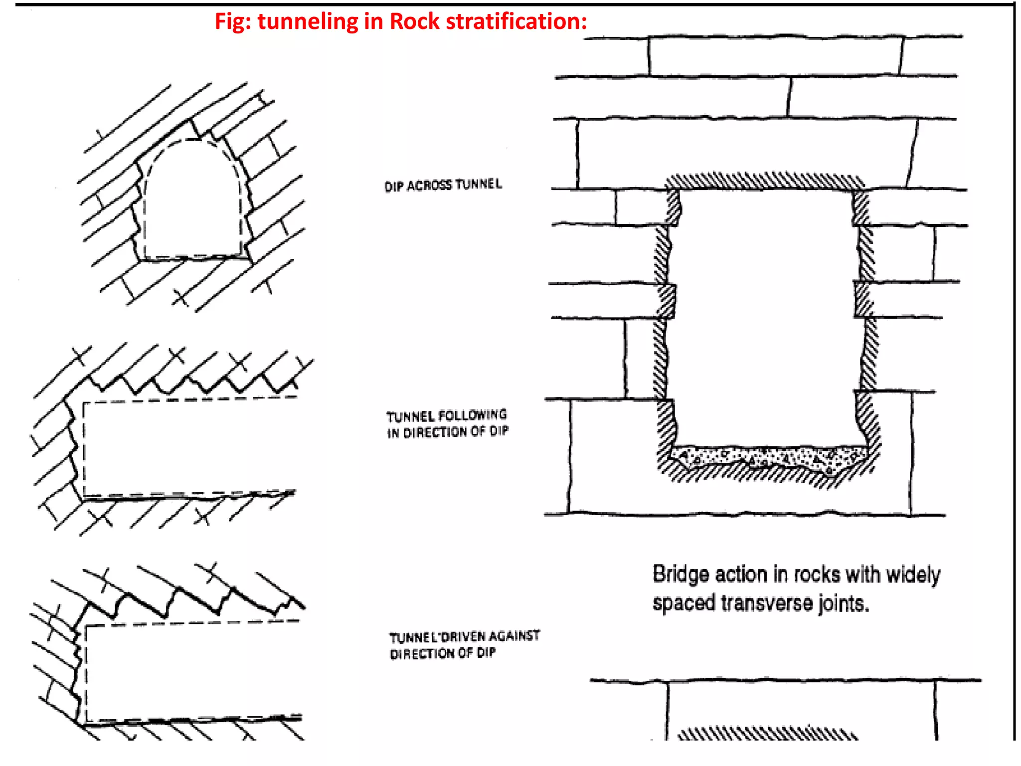 Structural design of tunnel lining | PPTX