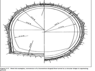 Structural design of tunnel lining | PPTX