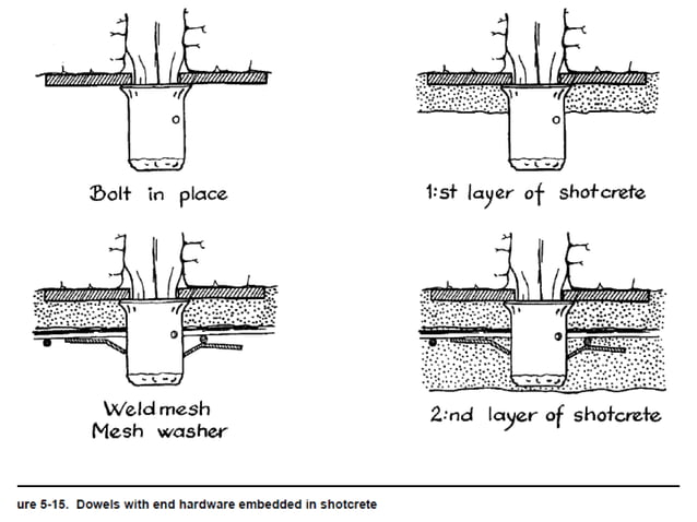 Structural design of tunnel lining | PPTX | Civil Engineering Industry ...